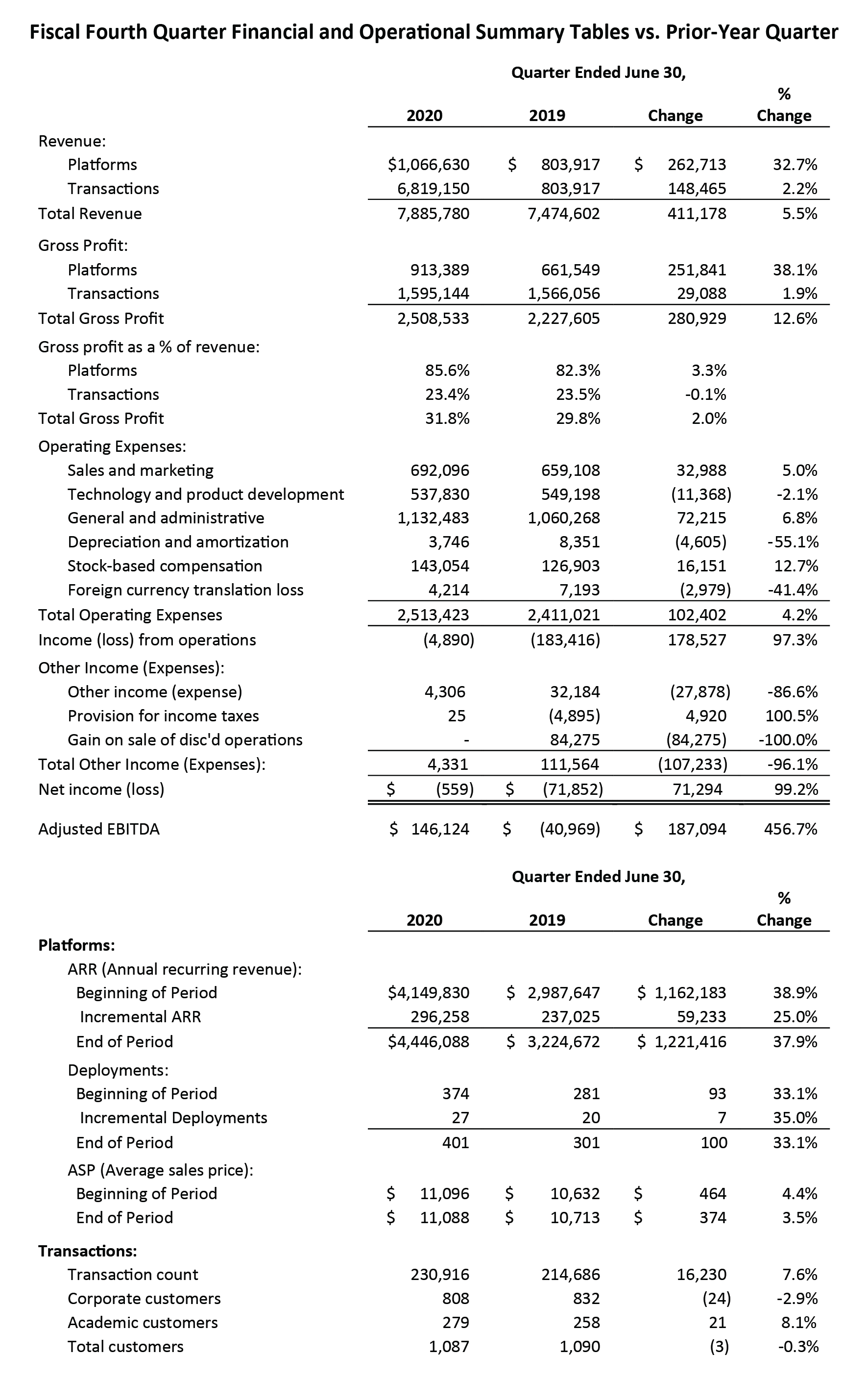 Research Solutions Reports Fiscal Fourth Quarter and Full Year 2020 Results