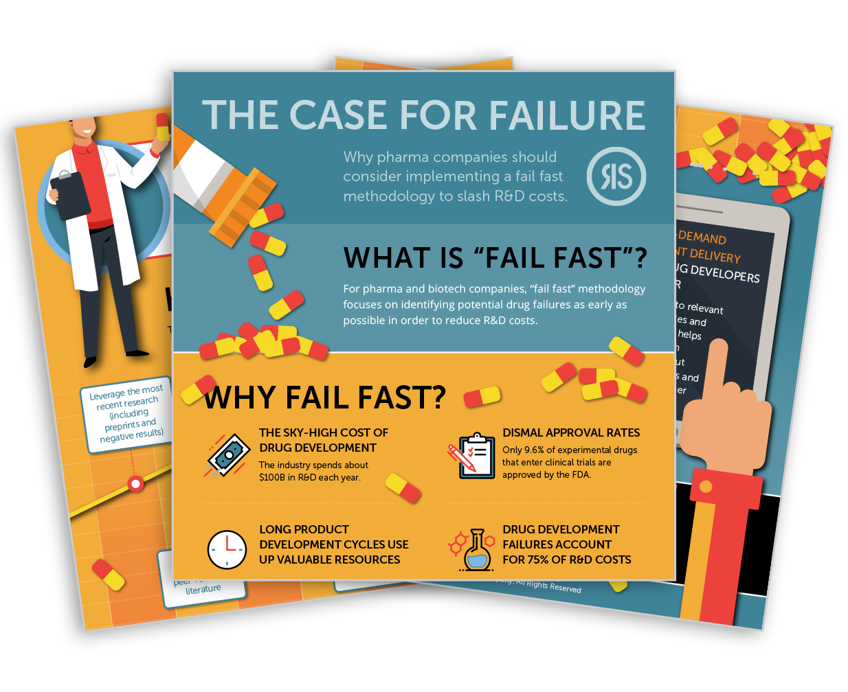 Infographic: The Case For Failing Faster