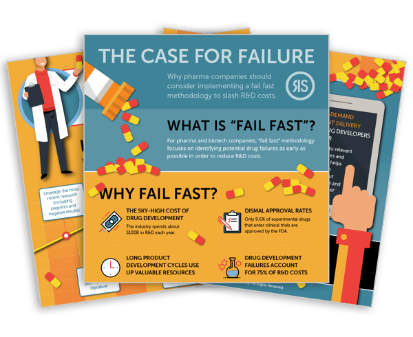 Infographic: The Case For Failing Faster