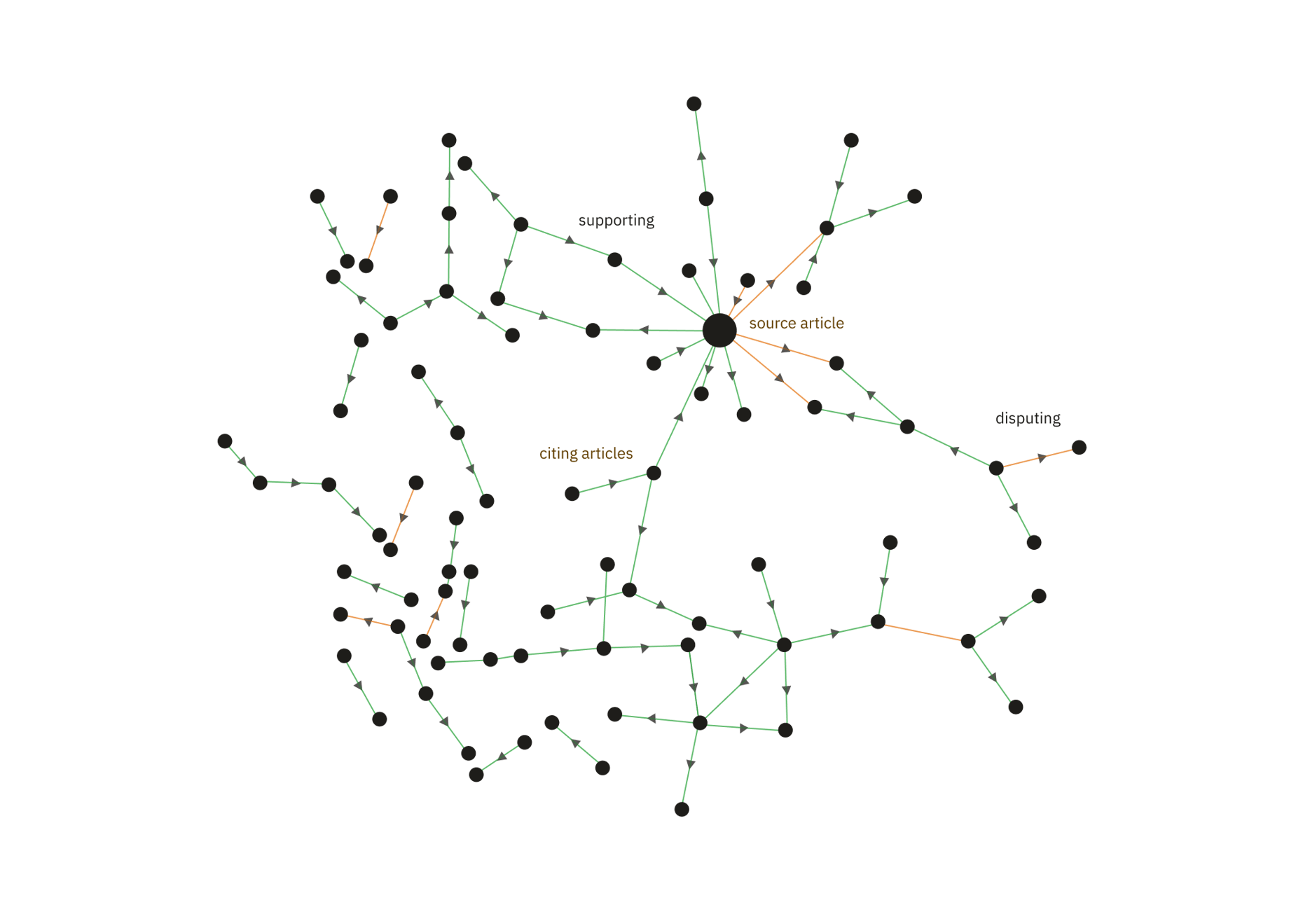 AI Chatbot for Scientific Research | Research Solutions