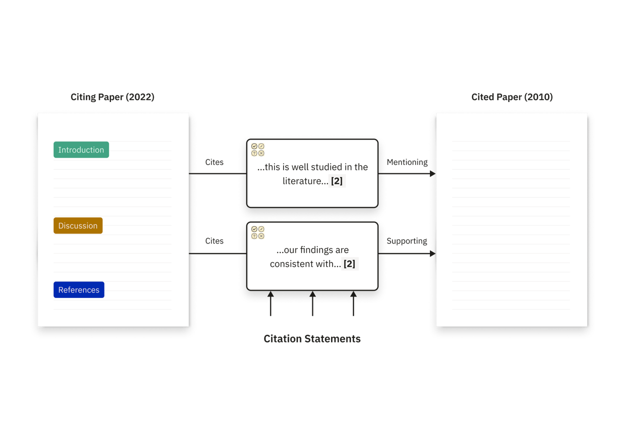 Smart Citation Index | Research Solutions