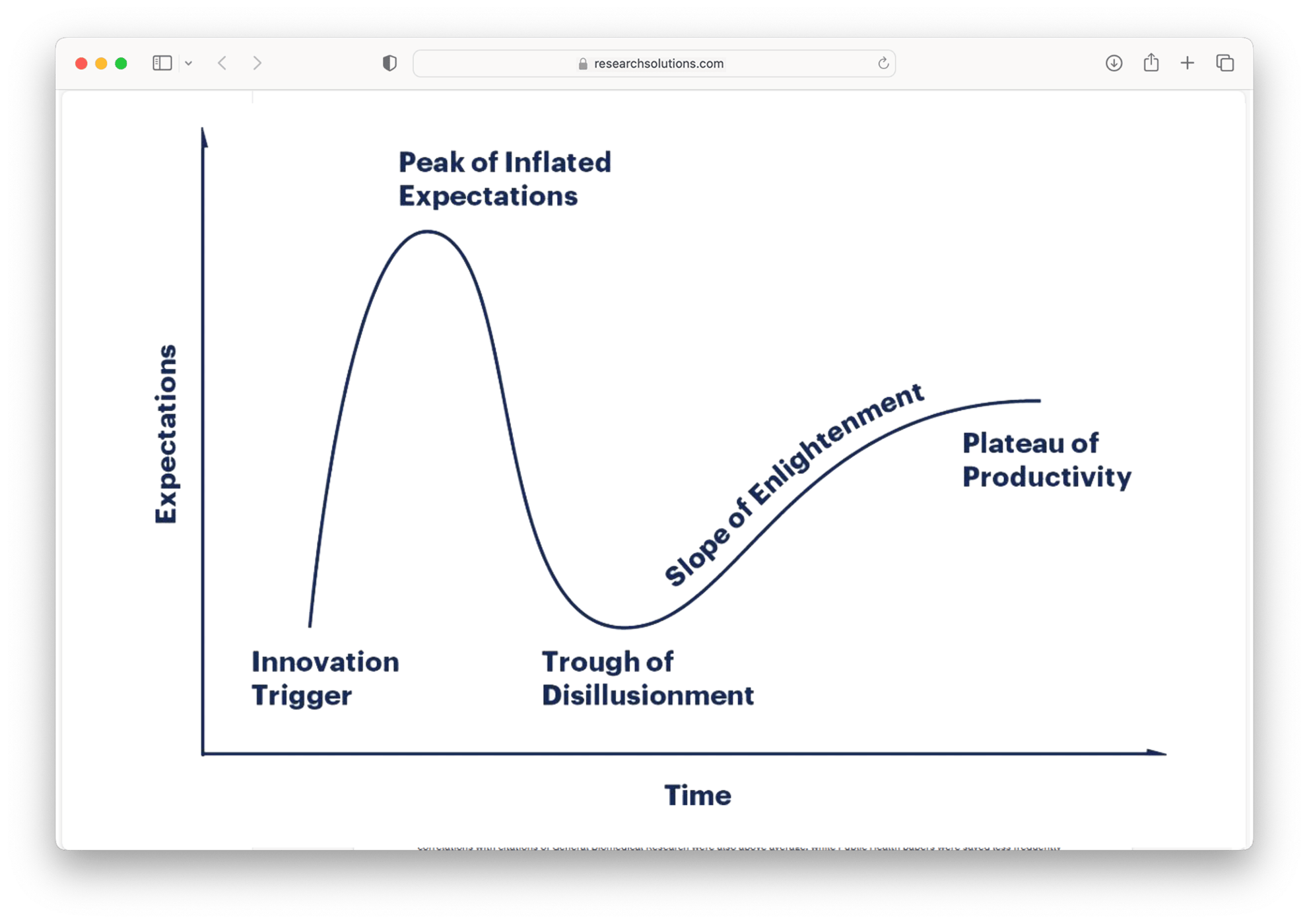 The Evolution of Large Language Models in Research