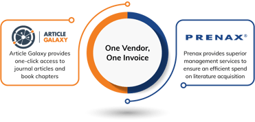 Article Galaxy and Prenax partnership